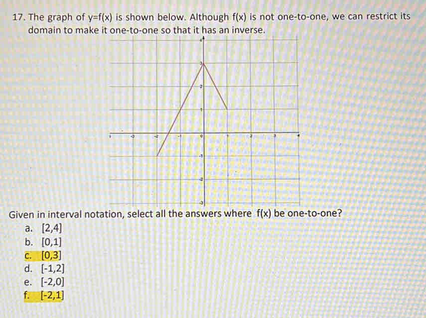 The graph of y=f(x) is shown below. Although f(x) is not one-to-one, we ...