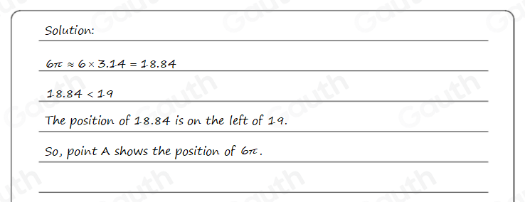 Solved: Which point on the number line shows the position of 6π? point ...