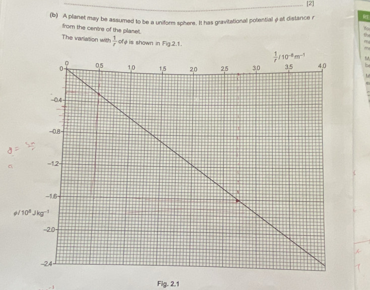 Solved: [2] (b) A planet may be assumed to be a uniform sphere. It has ...