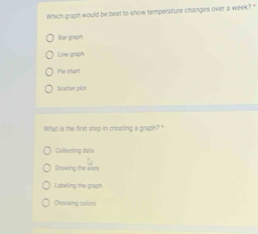 Solved: Which graph would be best to show temperature changes over a ...