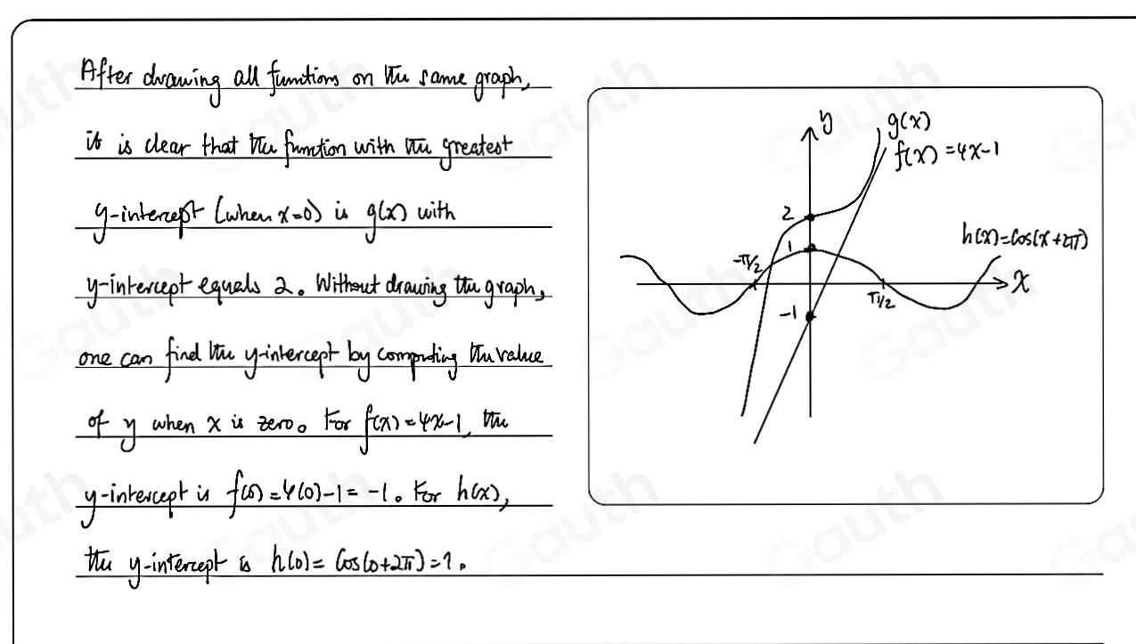 Solved: Compare the functions shown below: g(x) f(x)=4x-1 h(x)=cos (x+2π ) Using complete ...