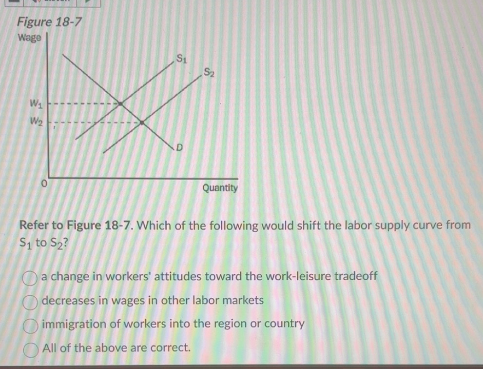 Solved: Refer to Figure 18-7. Which of the following would shift the ...