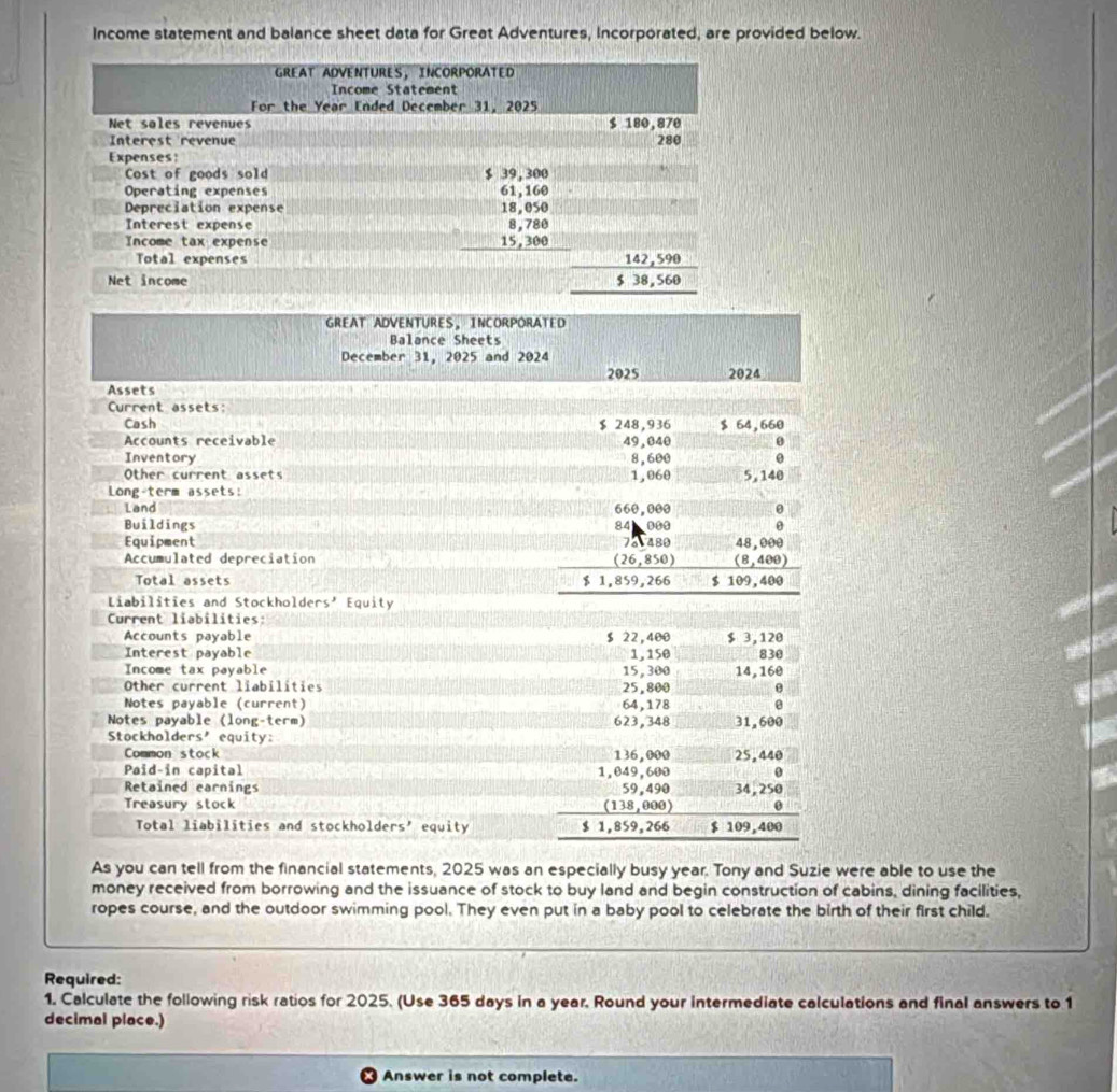 Solved: Income statement and balance sheet data for Great Adventures ...