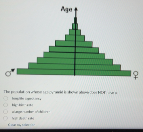 Solved: Age ♀ The population whose age pyramid is shown above does NOT ...