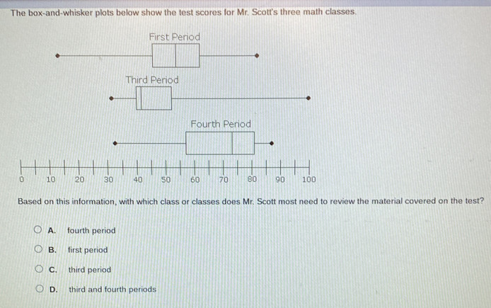 Solved: The box-and-whisker plots below show the test scores for Mr ...