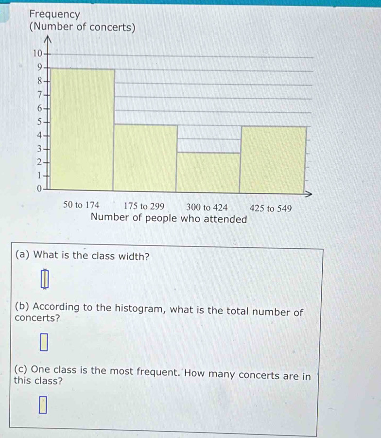 Solved: Frequency (a) What is the class width? (b) According to the ...
