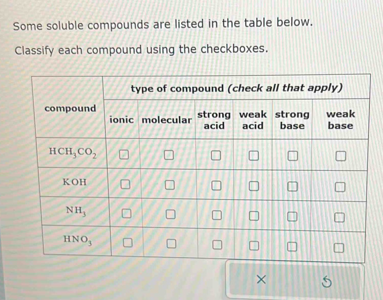 Some soluble compounds are listed in the table below. Classify each ...