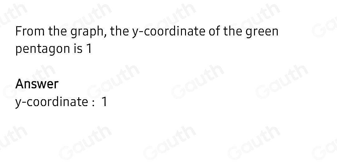 تم الحل:What is the y-coordinate of the green pentagon ? y-coordinate: