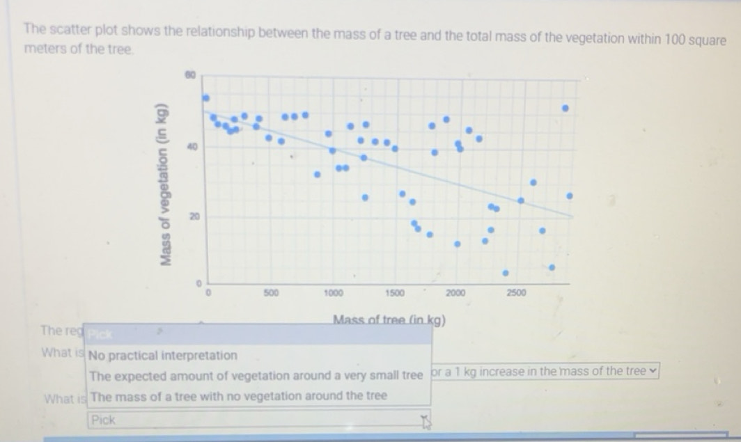 Solved: The scatter plot shows the relationship between the mass of a ...