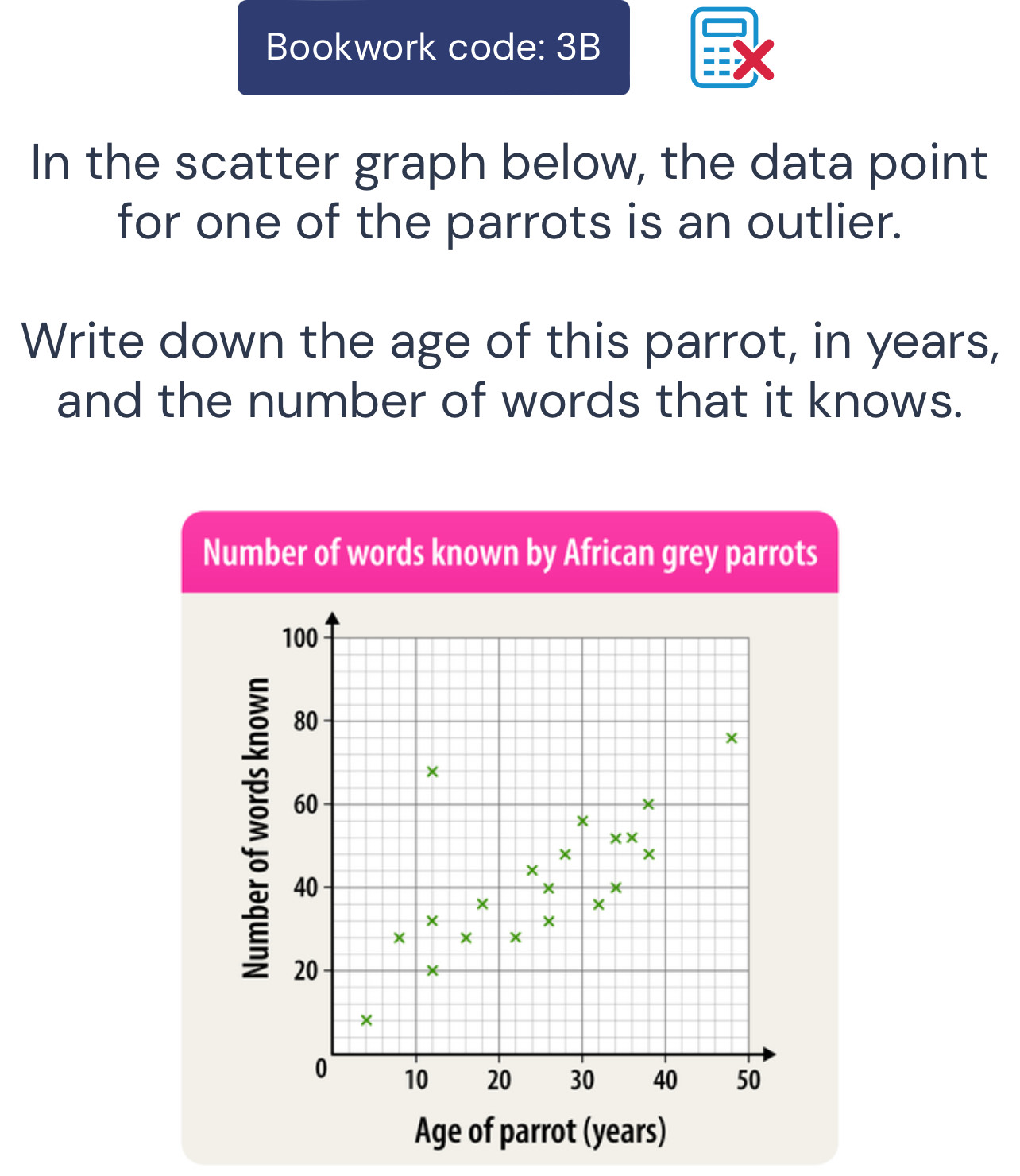 Solved: Bookwork code: 3B In the scatter graph below, the data point ...
