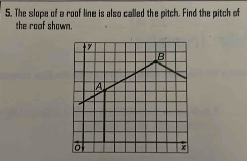 Solved: The slope of a roof line is also called the pitch. Find the ...