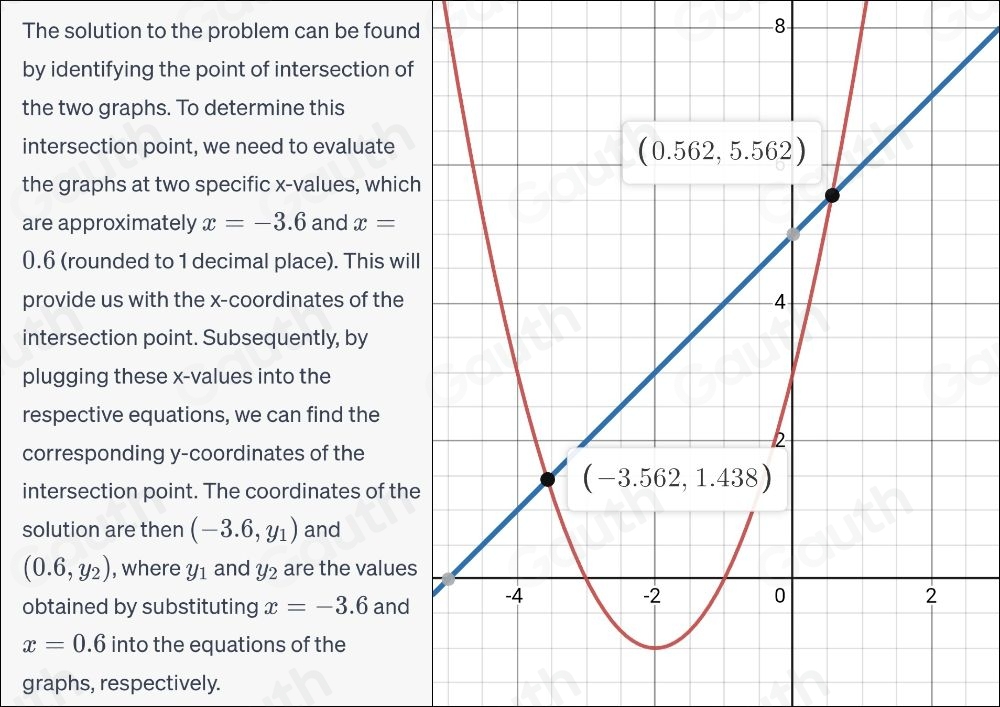 Solved: The diagram shows the graph of y=x^2+4x+3 and the line y=x+5 ...