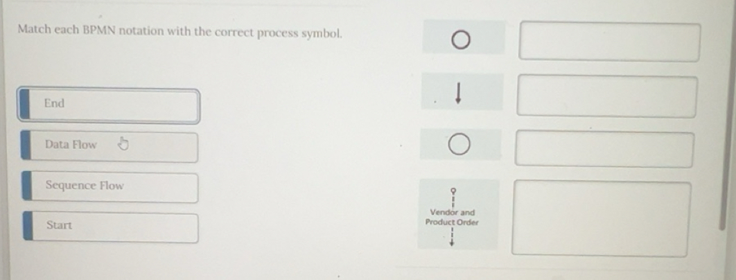 Solved: Match each BPMN notation with the correct process symbol. End ...
