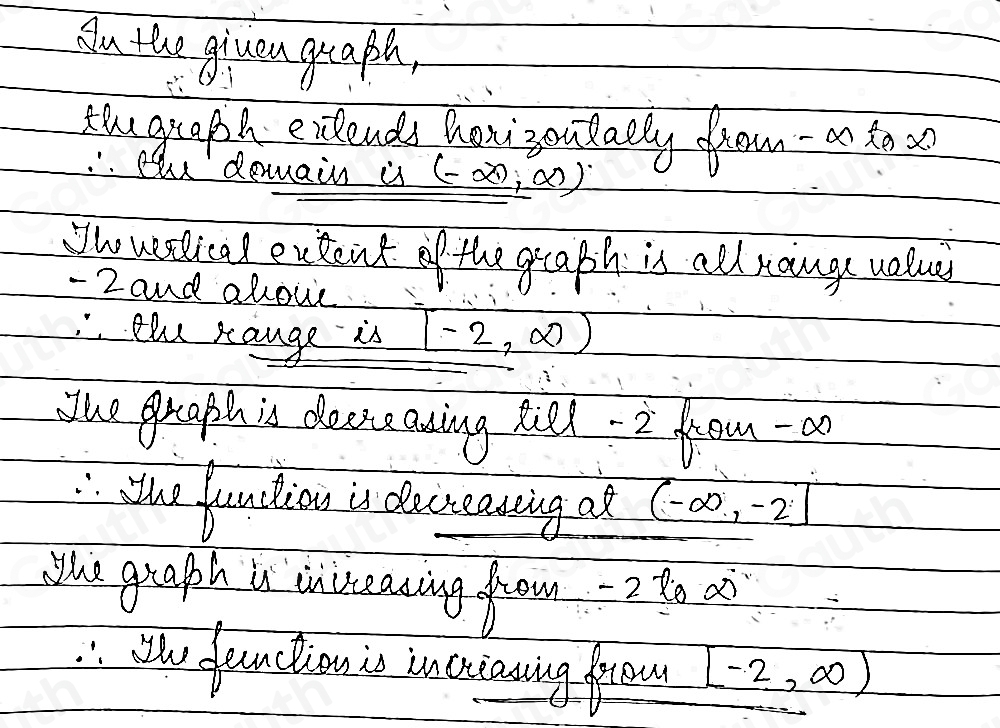 Solved: What is the domain of this function? (Write your answer using ...