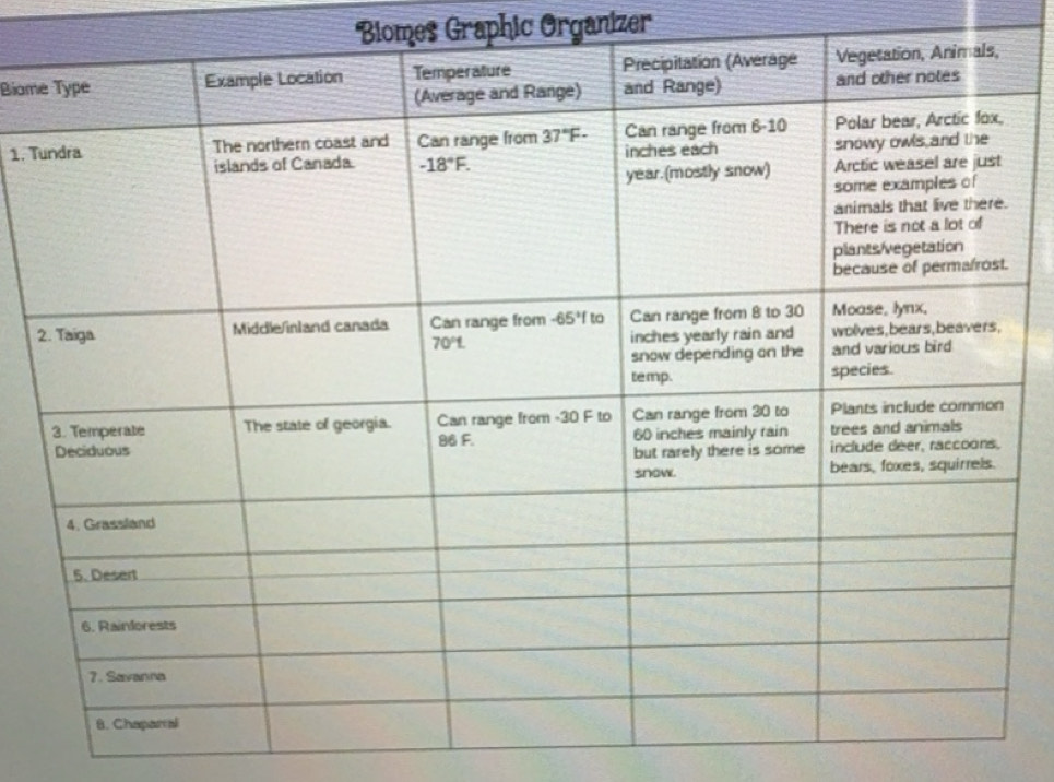 Solved: Biomes Graphic Organizer Biom 1. T [Biology]