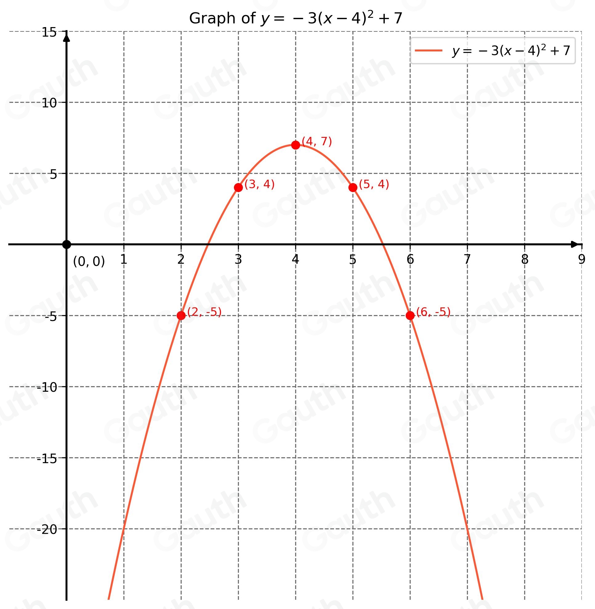 Solved: Quad III Practice Test 1) For each of the following, fill in ...