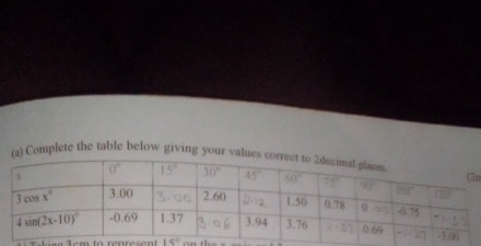 Solved: ) Complete the table below giving your n 15° [Math]