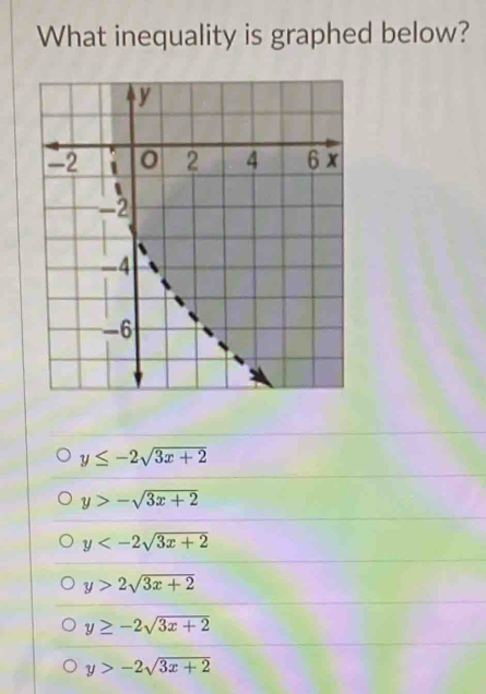 Solved: What inequality is graphed below? y≤ -2sqrt(3x+2) y>-sqrt(3x+2 ...