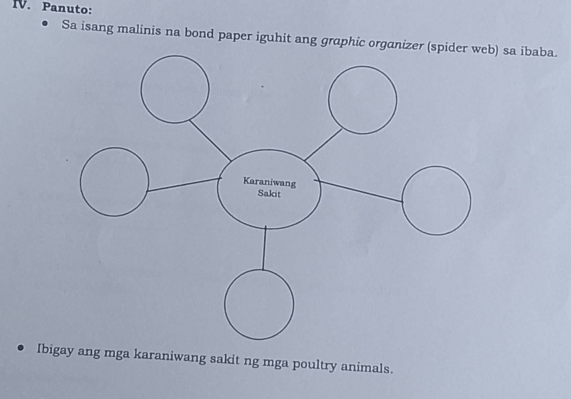Solved: Panuto: Sa isang malinis na bond paper iguhit ang graphic orga sa ibaba. Ibigay ang mga ...