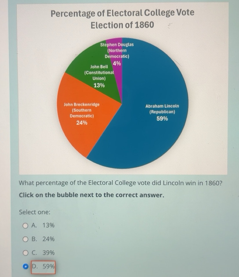 Solved: Percentage of Electoral College Vote Election of 1860 What ...