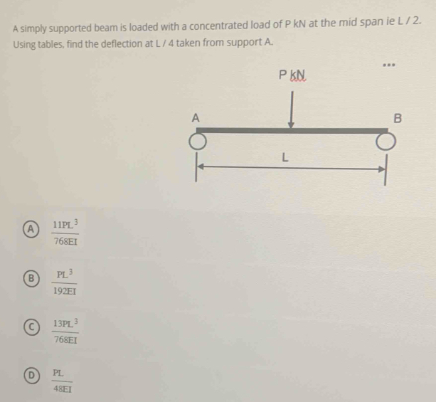 Solved: A simply supported beam is loaded with a concentrated load of P ...