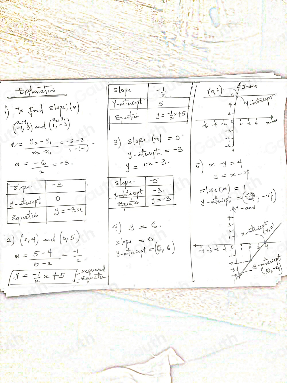 Solved: Classwork/Homework ~ Linear Functions (review all three forms ...