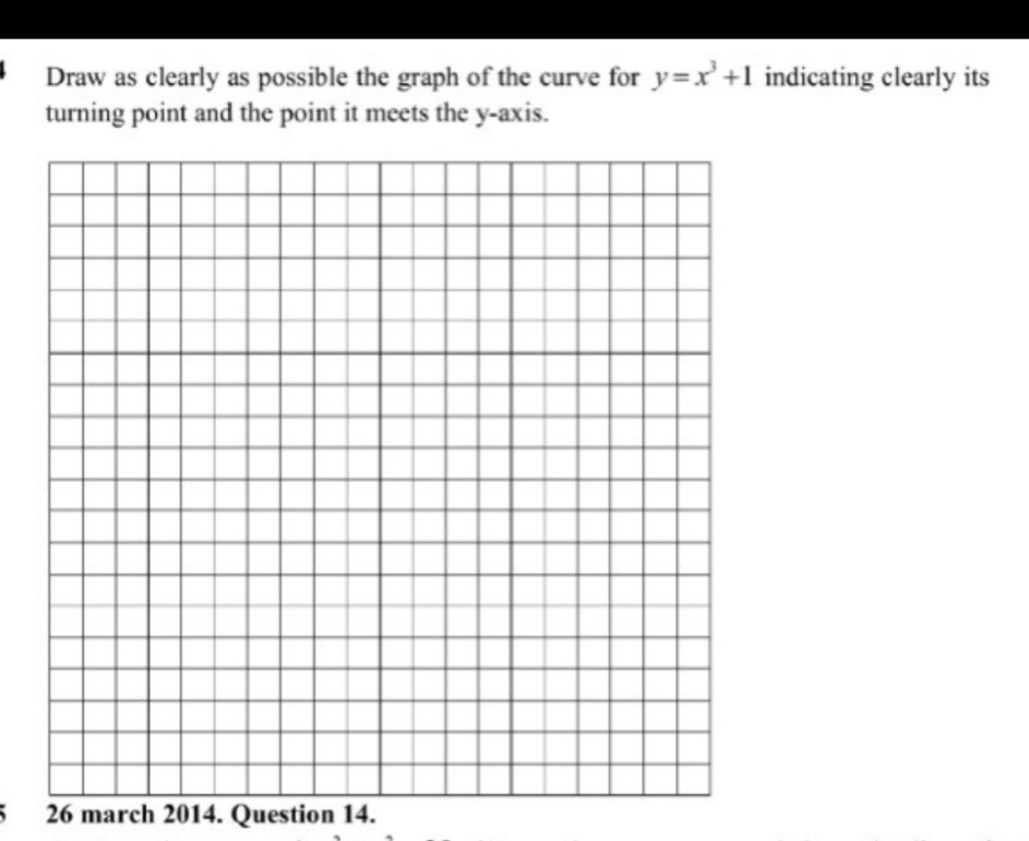 Résolu :Draw as clearly as possible the graph of the curve for y=x^3+1 ...