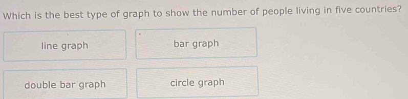 Solved: Which is the best type of graph to show the number of people ...
