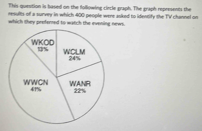 Solved: This question is based on the following circle graph. The graph represents the resullts ...