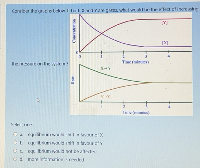 Solved: Consider the graphs below. If both X and Y are gases, what ...