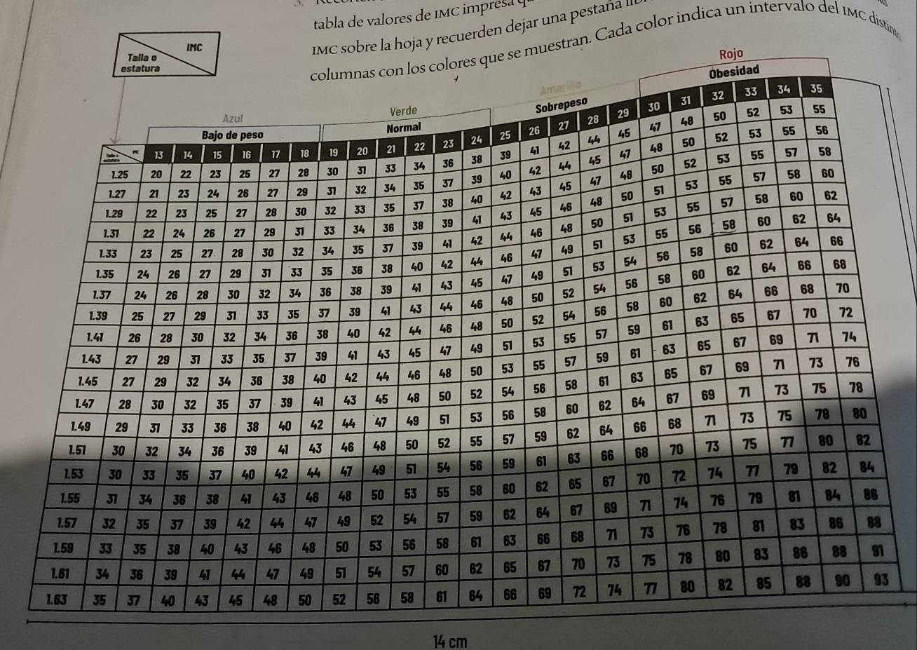 Resuelto:tabla de valores de i M C im pres . Cada color indica un intervalo del IMC distin cuerde