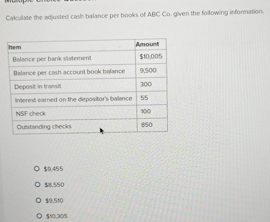 Solved: Calculate the adjusted cash balance per books of ABC Co. given ...