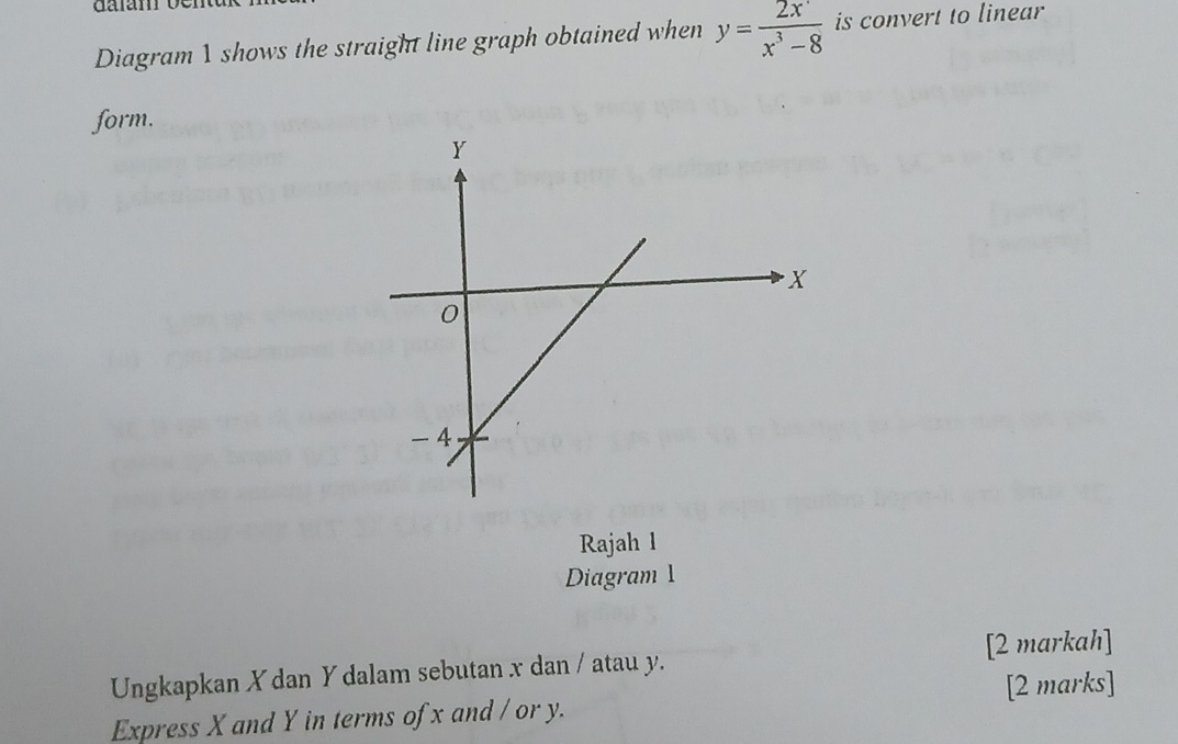 Selesai:Diagram 1 shows the straight line graph obtained when y= 2x/x^3 ...