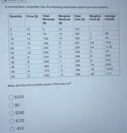 Solved: A monopolistic competitor has the following information about ...