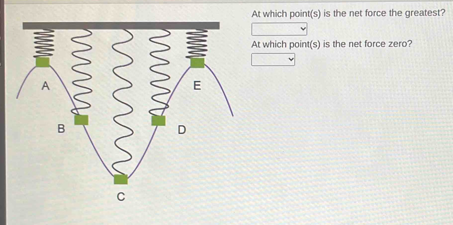 Solved: At which point(s) is the net force the greatest? At which point ...