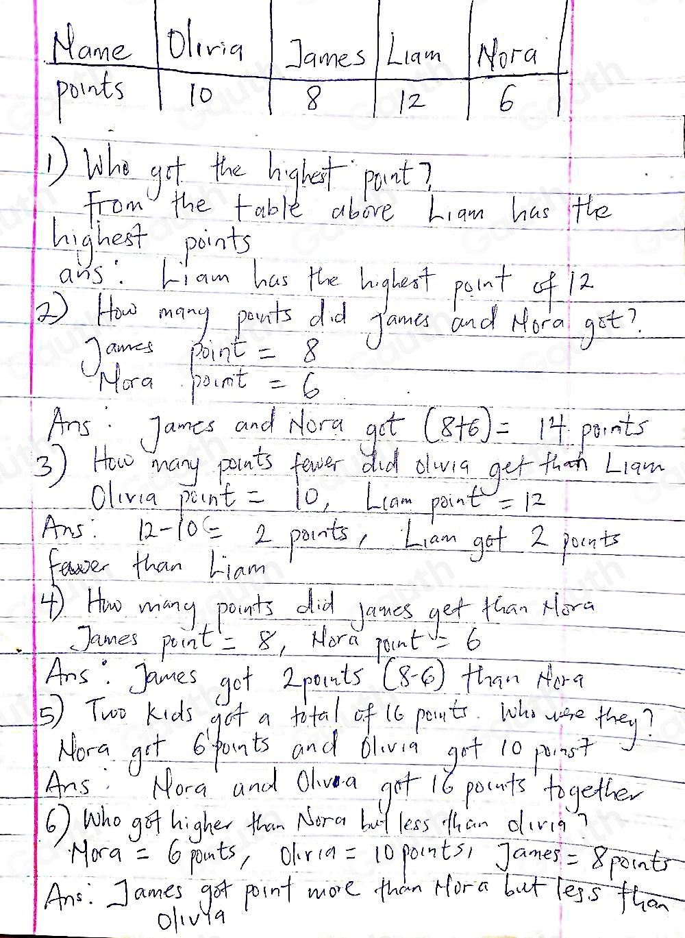 Solved: Who got the highest points? 2. How many points did James and ...