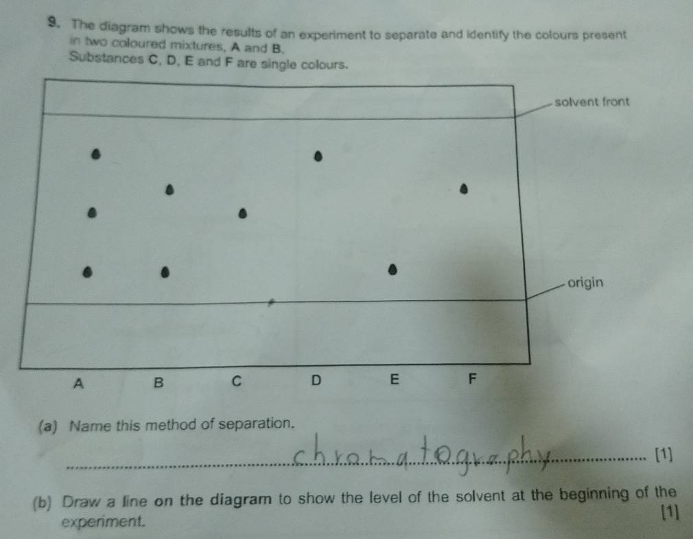 Solved: The diagram shows the results of an experiment to separate and ...