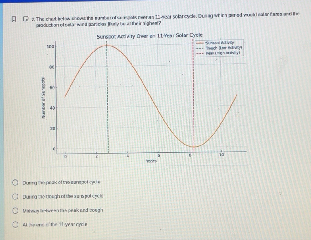 Solved: The chart below shows the number of sunspots over an 11-year ...
