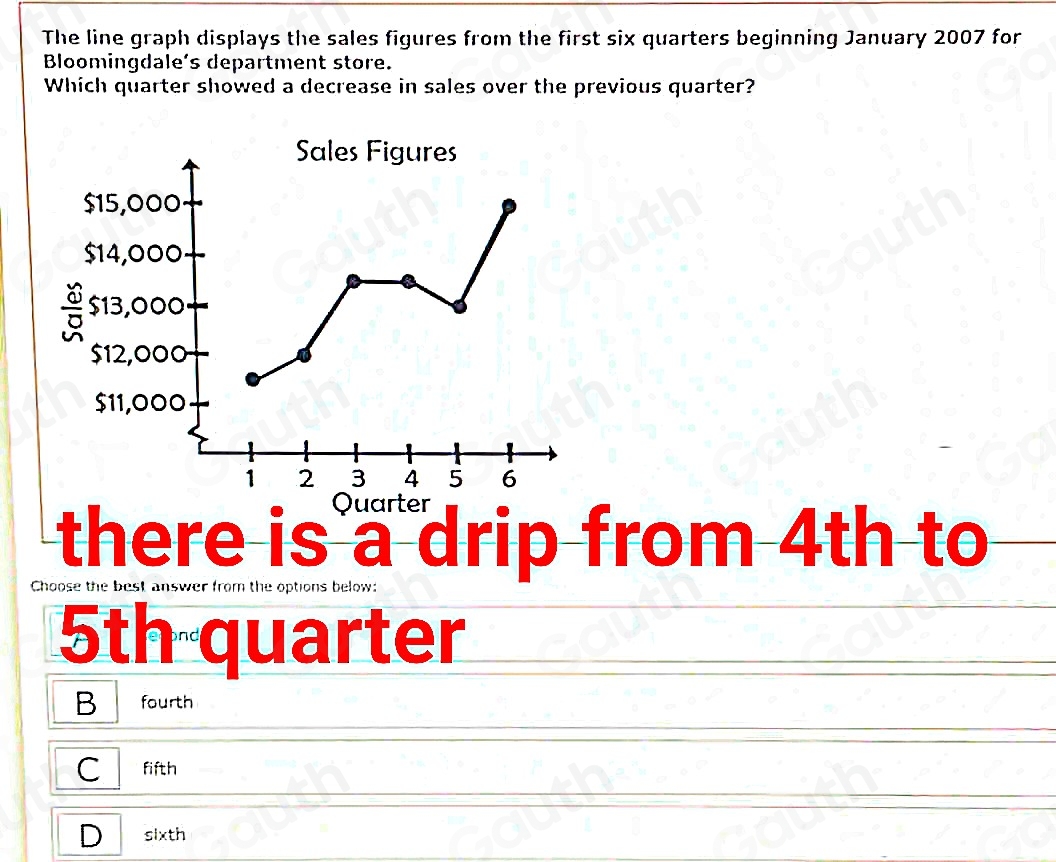 Solved: The line graph displays the sales figures from the first six quarters beginning January ...