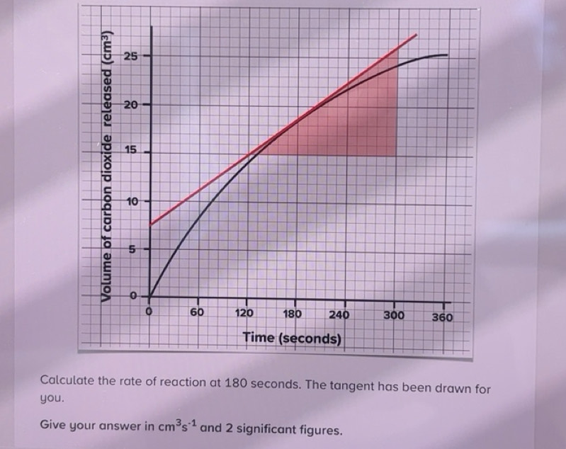 Telah dijawab:Calculate the rate of reaction at 180 seconds. The ...