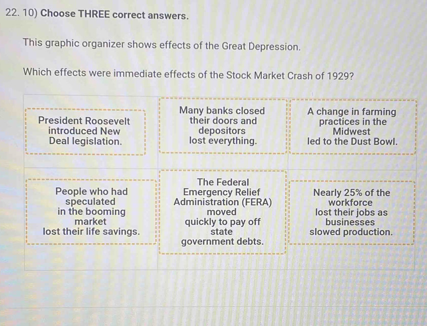 Solved: Choose THREE correct answers. This graphic organizer shows ...