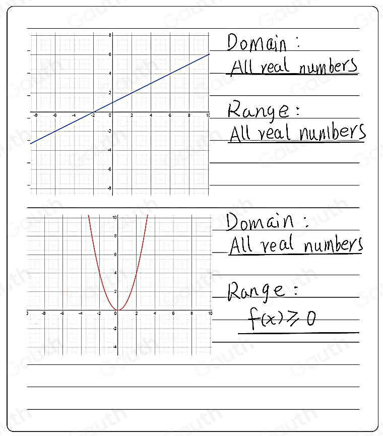 Solved: Choose the correct domain and range for each function. DRAG ...