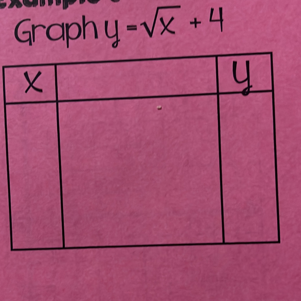Solved: Graph y=sqrt(x)+4 [Math]