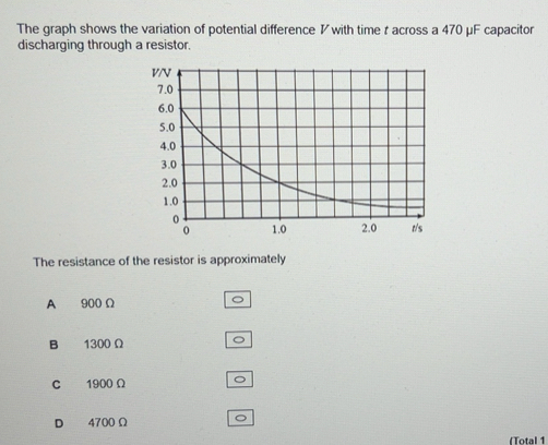 Gelöst:The graph shows the variation of potential difference 1 with ...