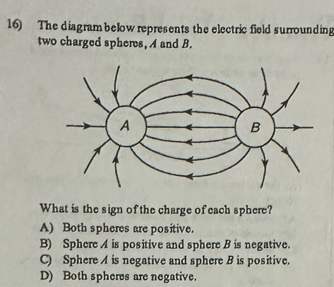 Solved: The diagram below represents the electric field surrounding two ...