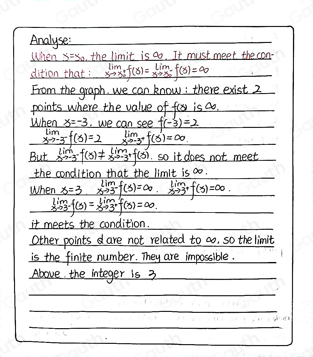 Solved: Using the following graph, list the integer(s) between -6 and 6 in which the limit is ∞ ...