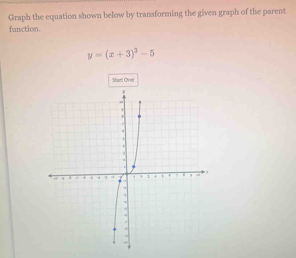 Solved: Graph the equation shown below by transforming the given graph of the parent function. y ...