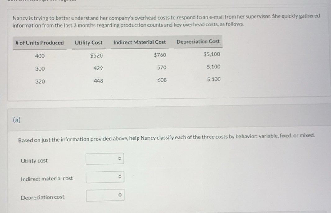 Solved: Nancy is trying to better understand her company's overhead ...