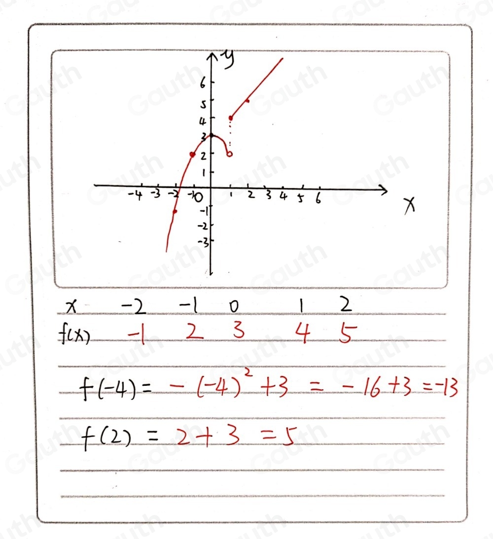 Solved: Sketch the graph of the given piecewise function. What is f(-4 ...