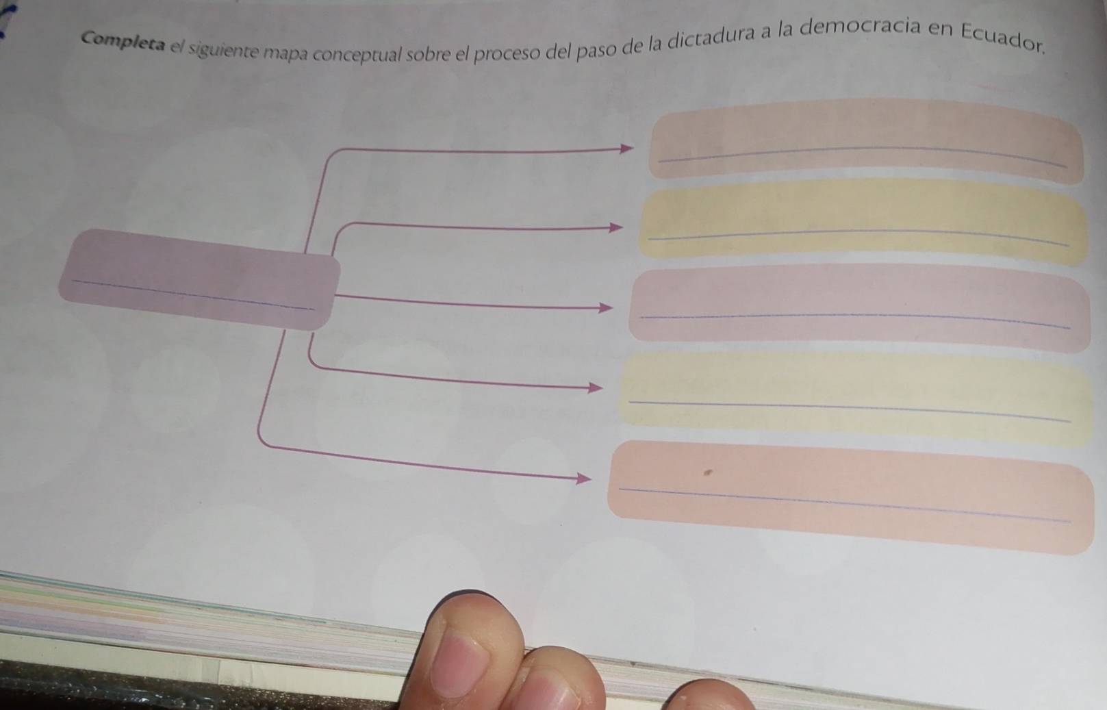 Resuelto:Completa el siguiente mapa conceptual sobre el proceso del ...